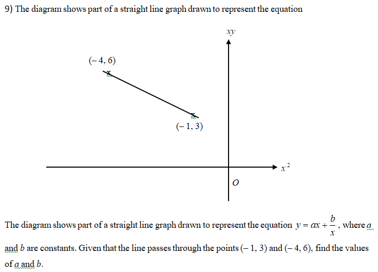 AM Topical Linear Law
